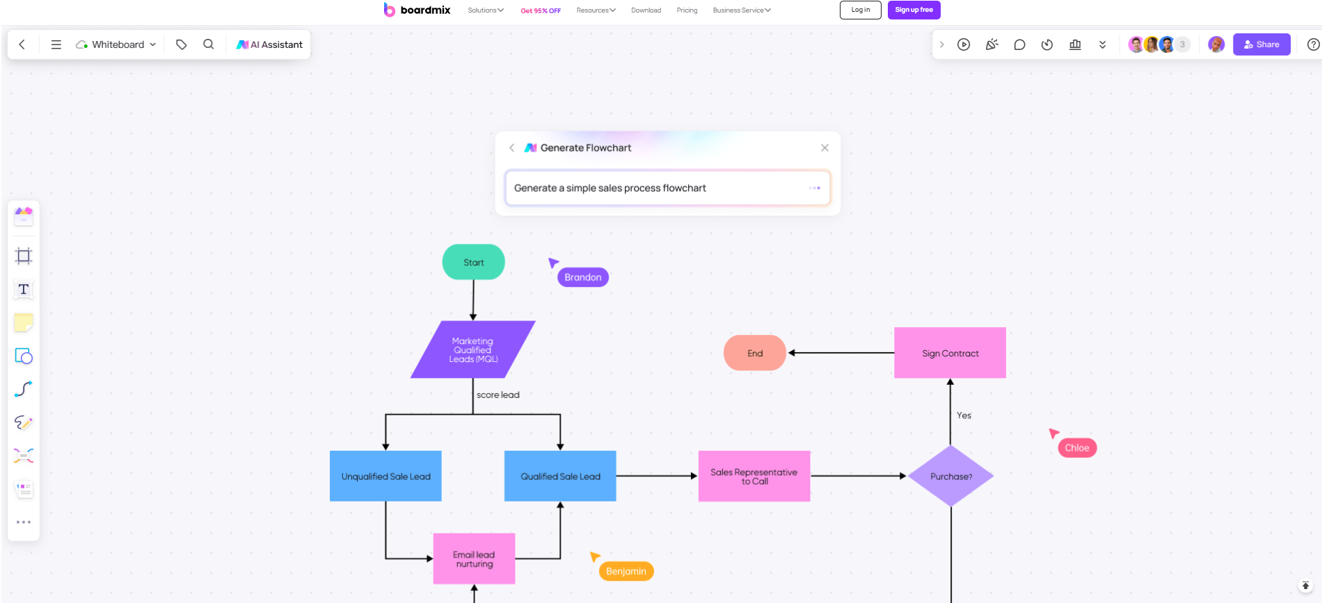 Boardmix vs Collaboard: A Comprehensive Comparison