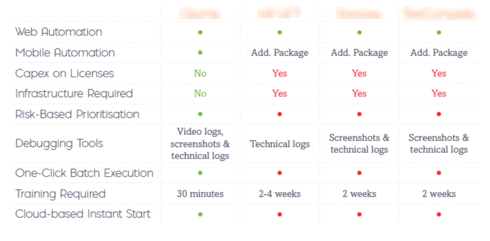 Suretriggers Vs Pipedream Key Differences Explained
