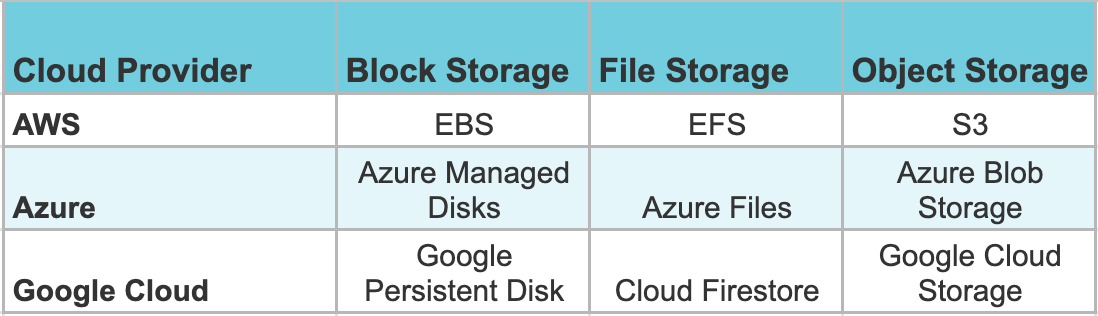 pCloud vs Dropbox: Which is the Better Cloud Storage?