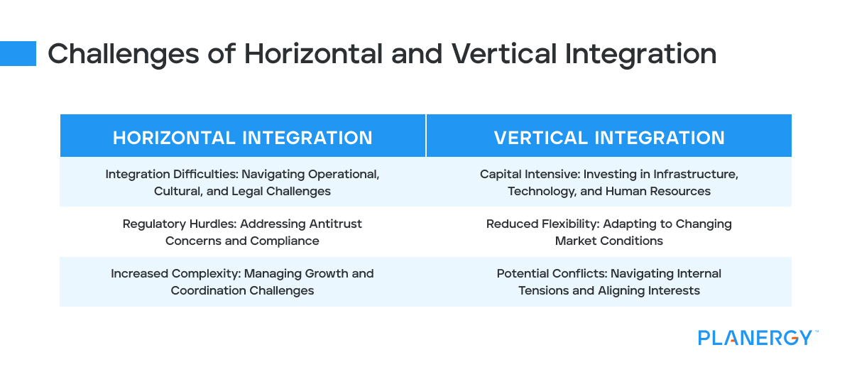 Suretriggers Vs Bit Integrations Key Differences Explained