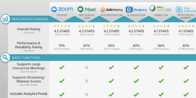 Sessions.us vs Zoom: Comparing Video Conferencing Platforms - JLDURON