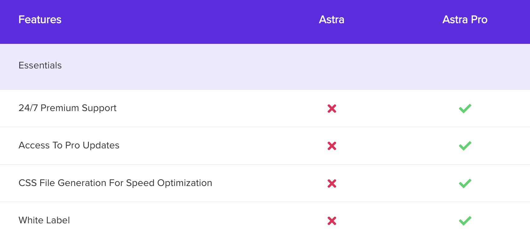 Convert Pro Astra Compatibility: Find Out If They Work Together - JLDURON Convert Pro Astra Compatibility: Find Out If They Work Together - JLDURON