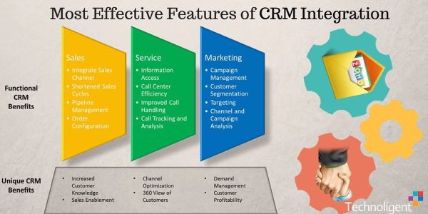Fluent Form Crm Integration Connect Fluent Forms To Fluentcrm